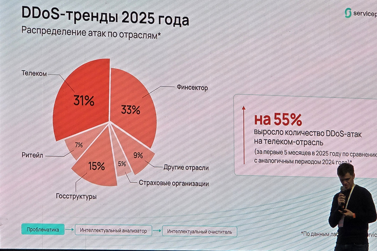 Количество DDoS-атак на телеком-отрасль выросло на 55% за пять месяцев ...